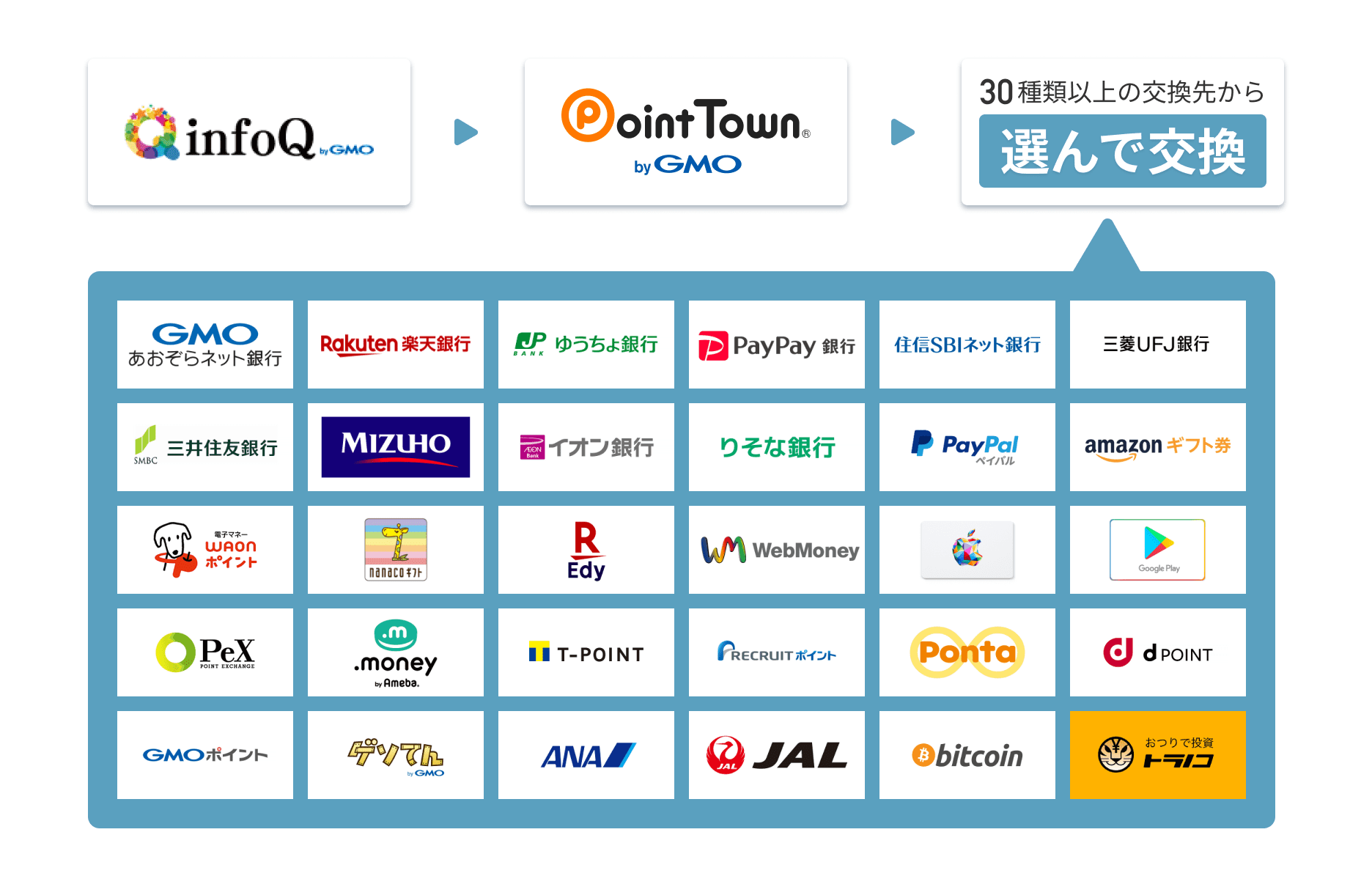 ポイントについて｜FAQ｜アンケートのinfoQ